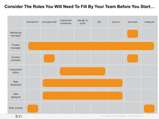 The Interactive Content Playbook | PPT