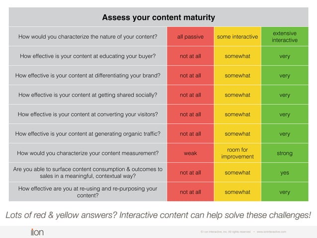 The Interactive Content Playbook | PPT
