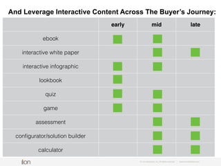 The Interactive Content Playbook | PPT