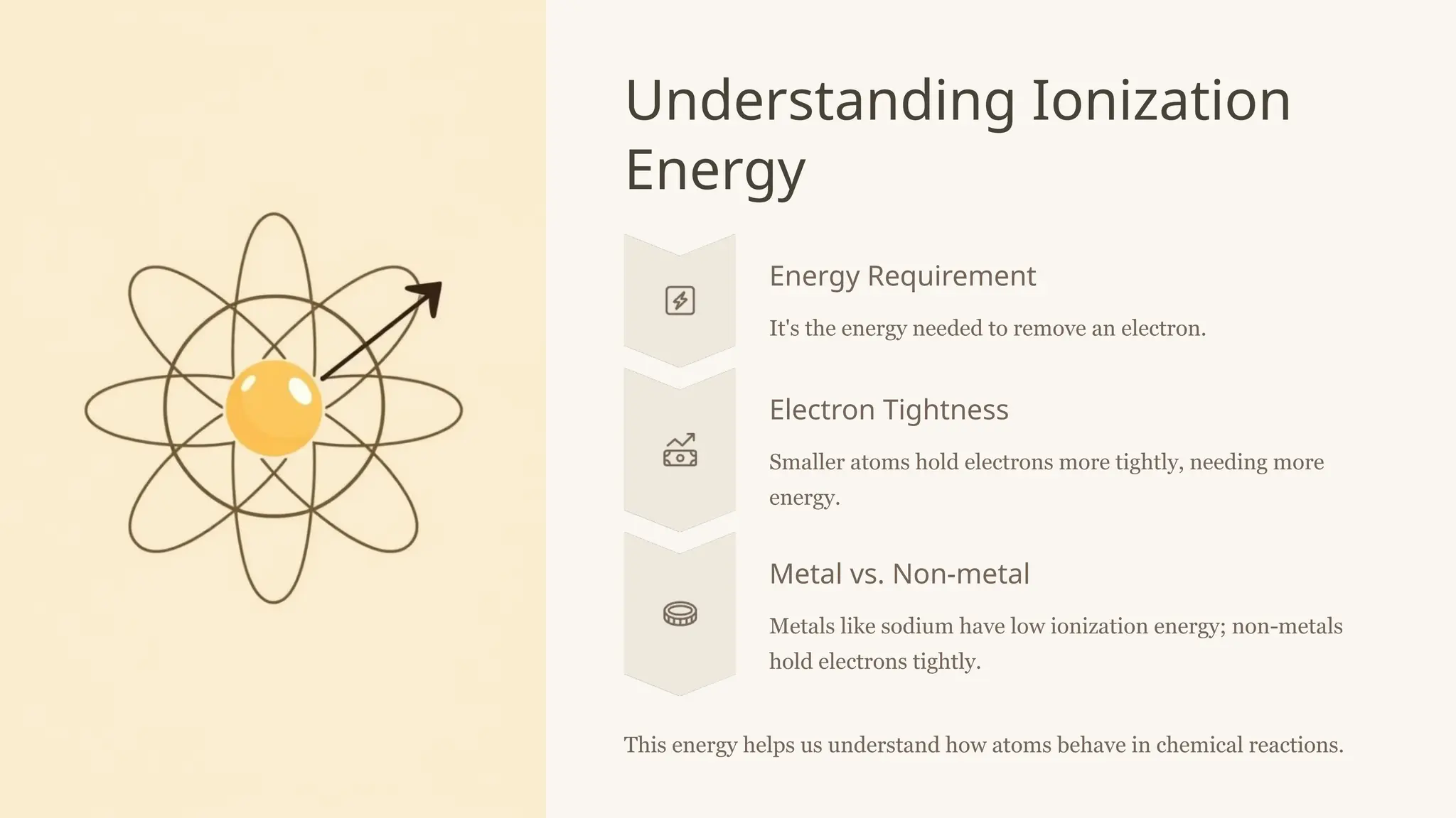 IONISATION.powerpoint slides 2-june-2025 | PPTX