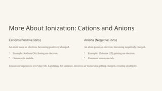 IONISATION.powerpoint slides 2-june-2025 | PPTX