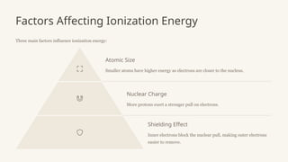 IONISATION.powerpoint slides 2-june-2025 | PPTX