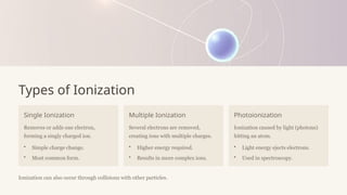 IONISATION.powerpoint slides 2-june-2025 | PPTX