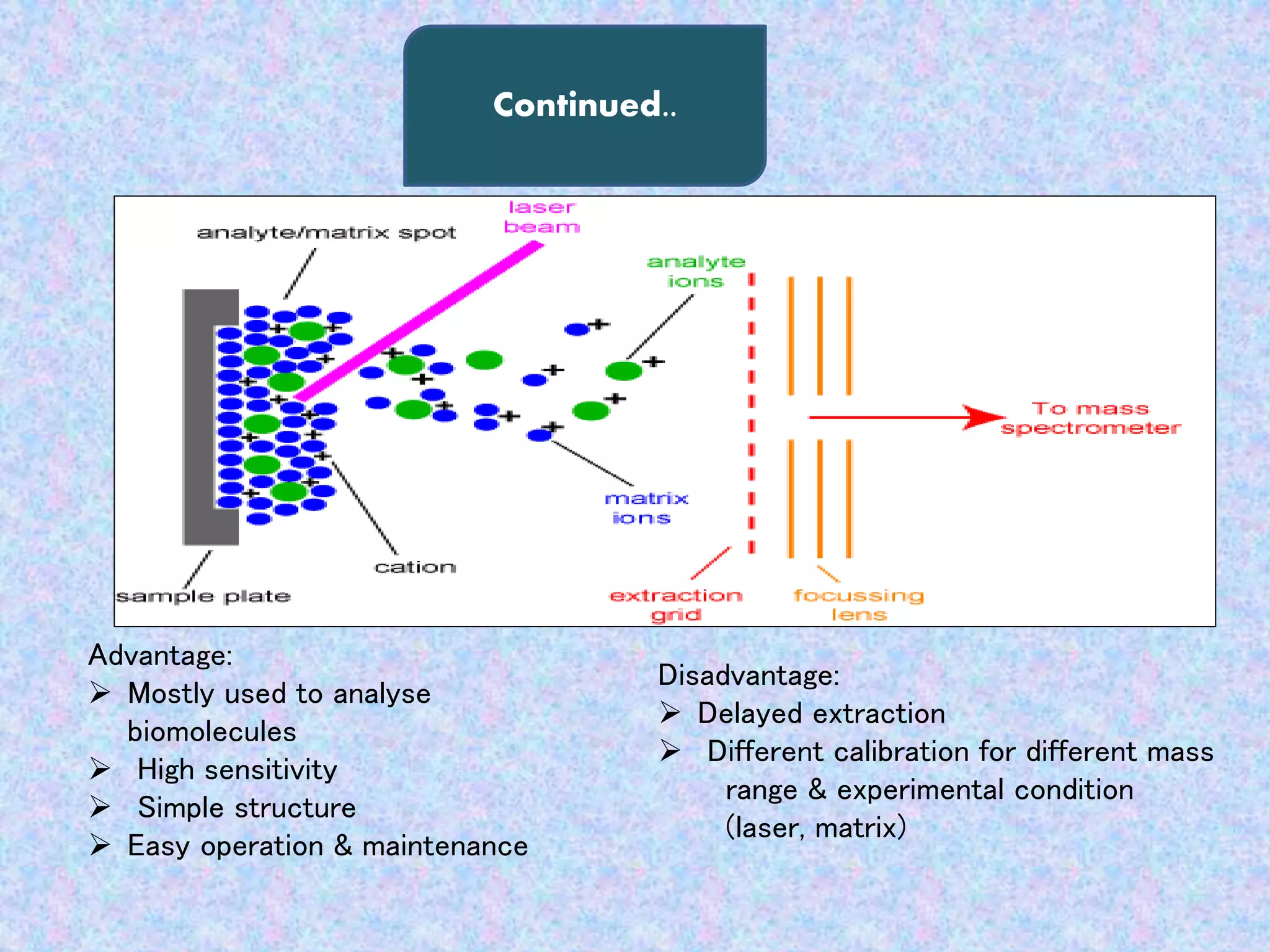 Ionisation method for ms | PPTX