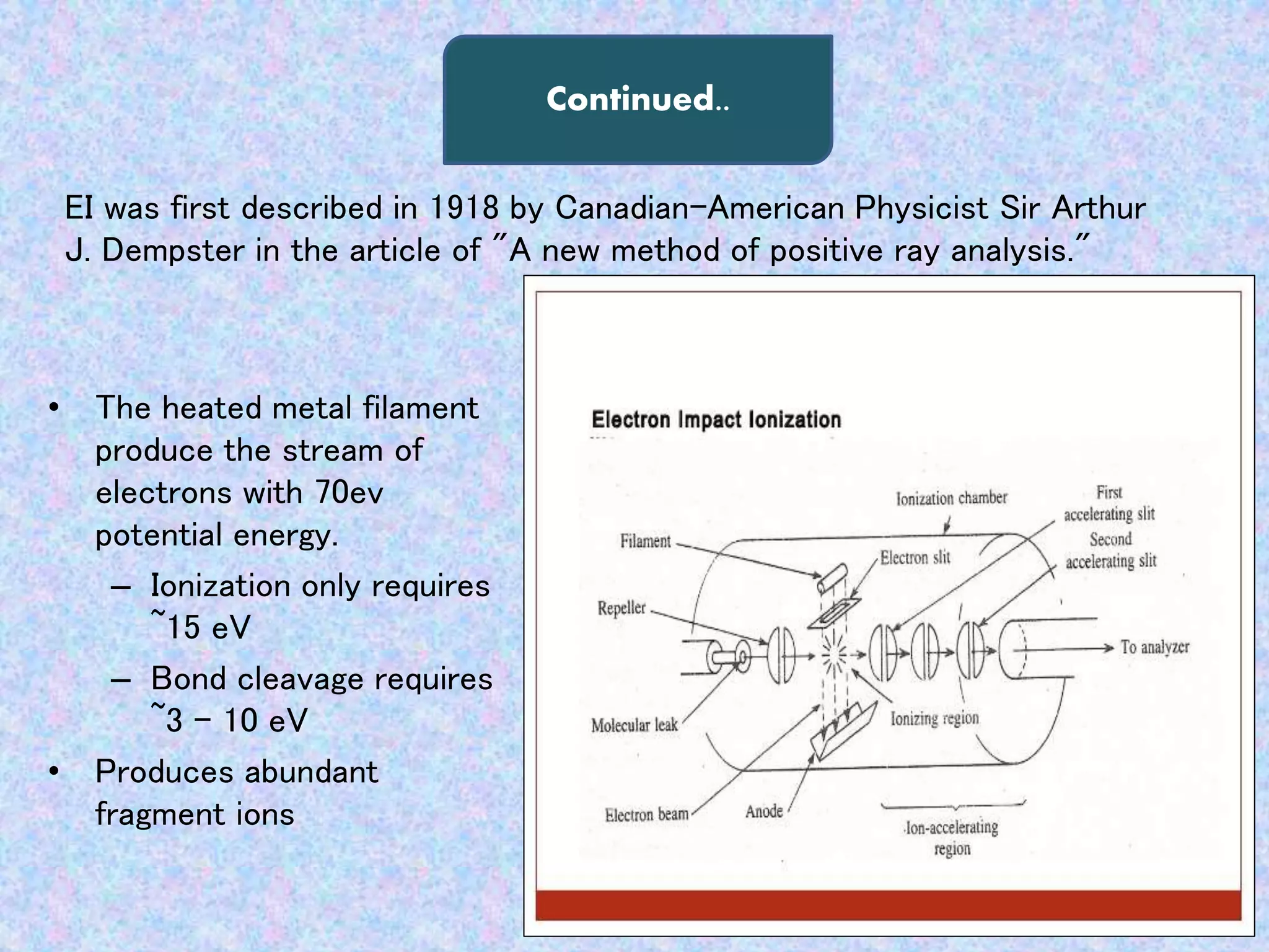 Ionisation method for ms | PPTX