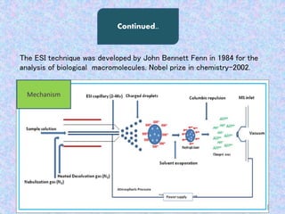 Ionisation method for ms | PPTX