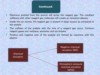 Ionisation method for ms | PPT
