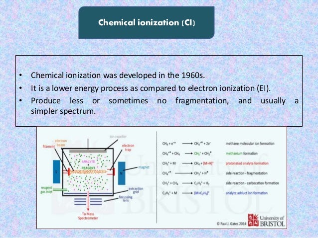 Ionisation method for ms