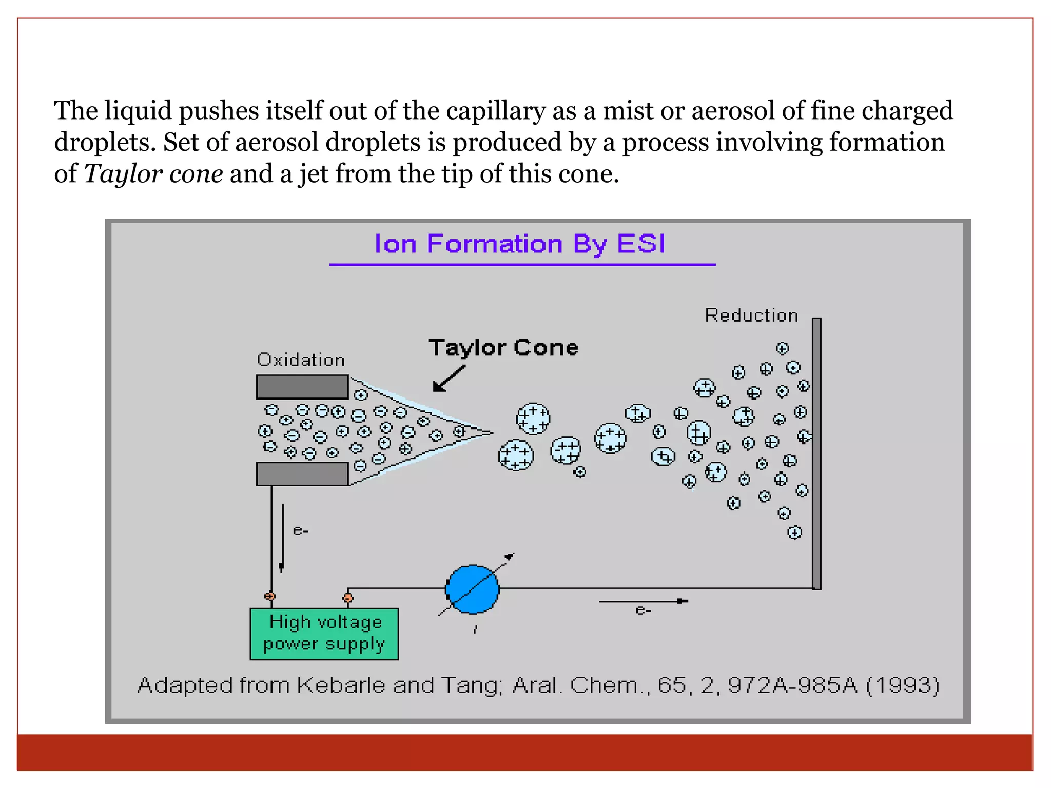 Ionisation techniques | PPT