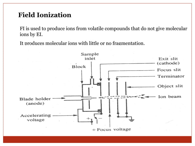 Ionisation techniques | PPT