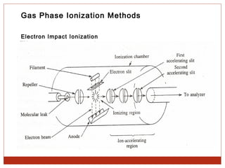 Electron Impact Ionization