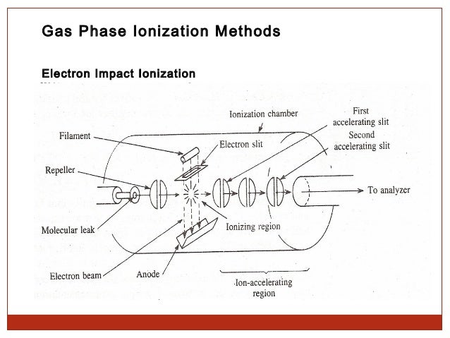 Ionisation techniques