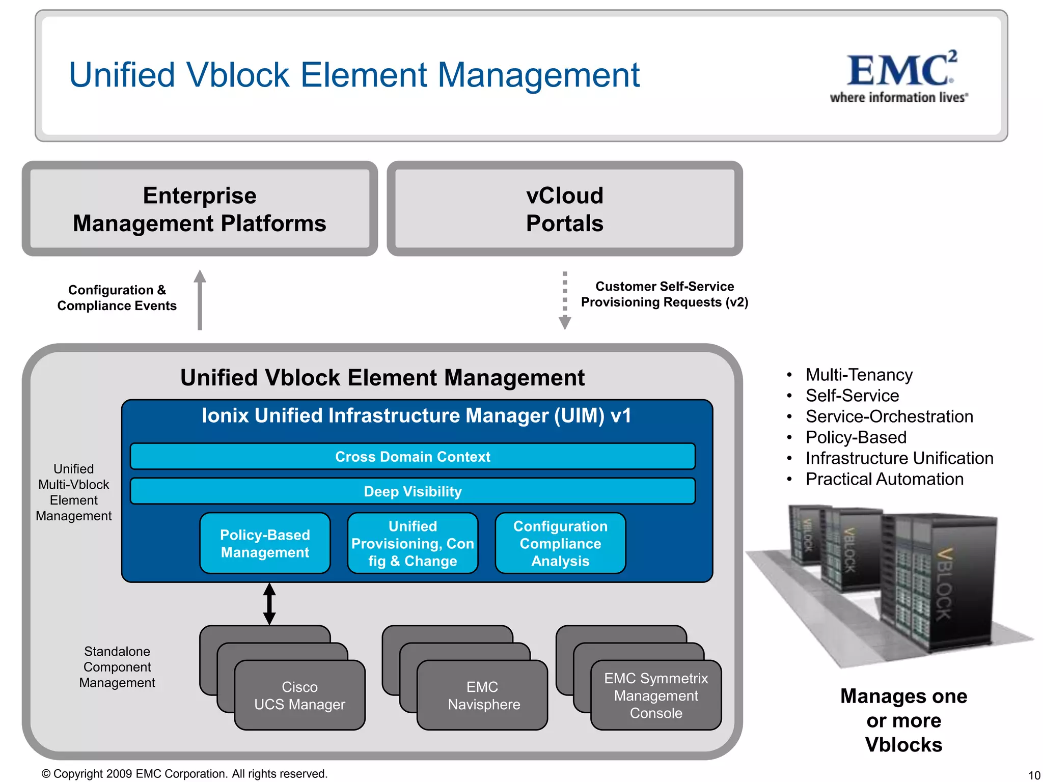 Ionix Unified Infrastructure Manager (Uim) Overview For Cisco Tv Feb10 ...