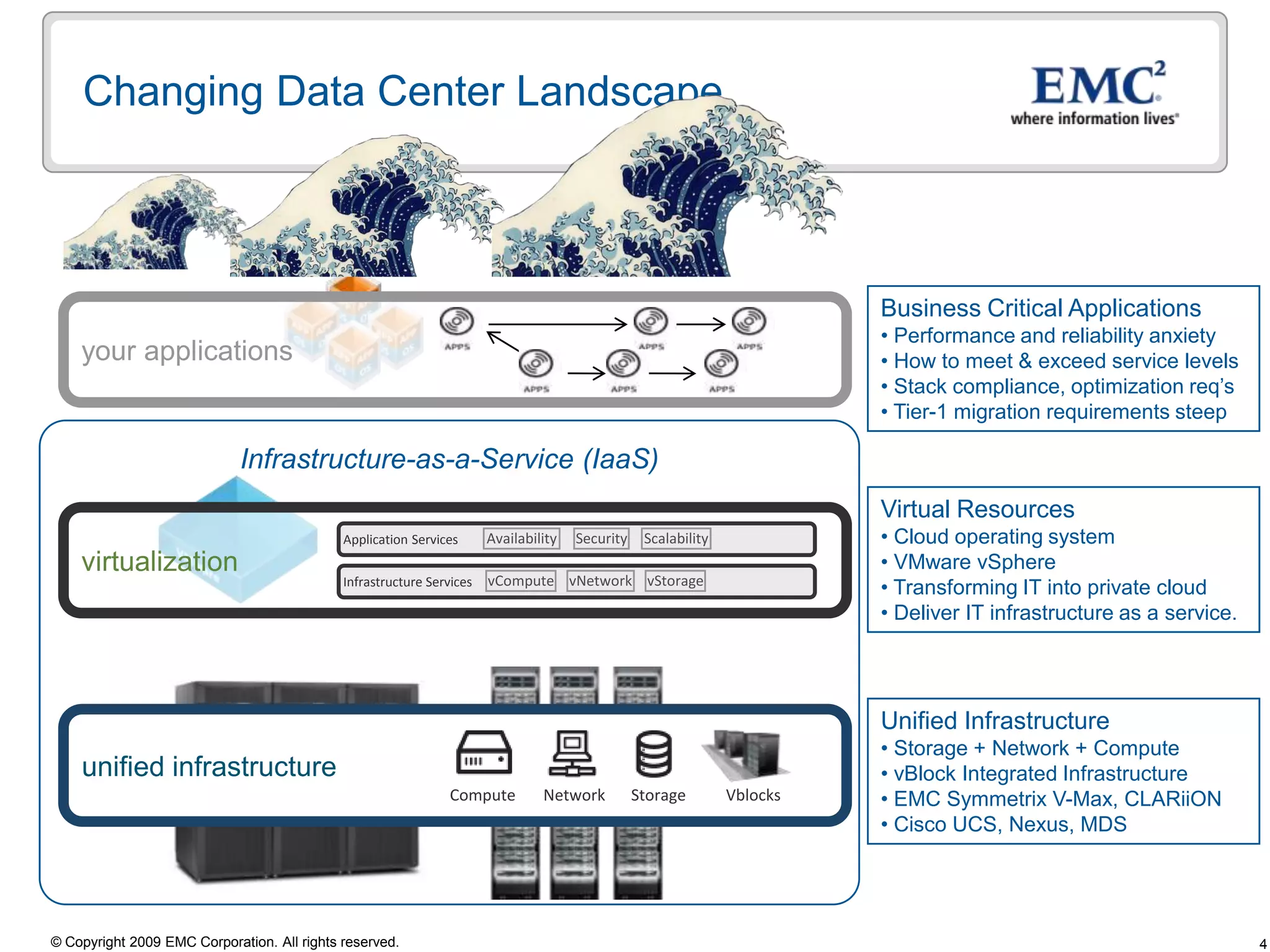 Ionix Unified Infrastructure Manager (Uim) Overview For Cisco Tv Feb10 ...