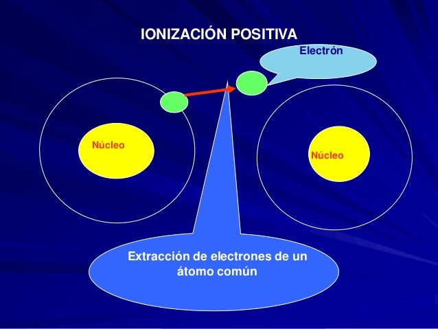 Ionización por electrización