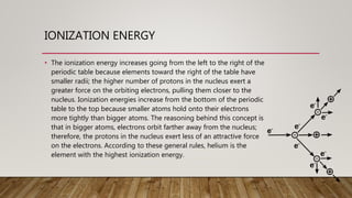 Ionization | PPTX