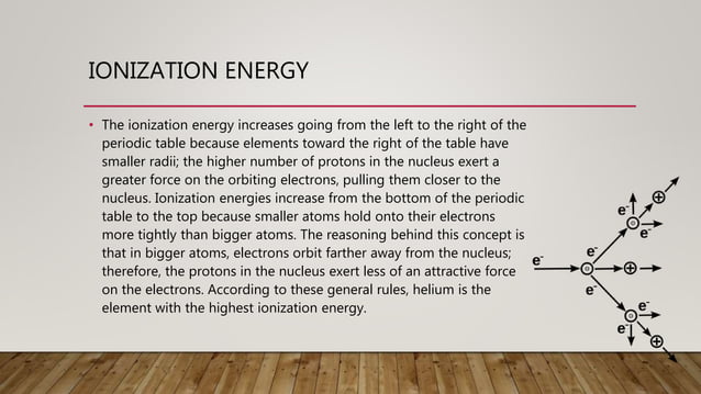 Ionization | PPTX