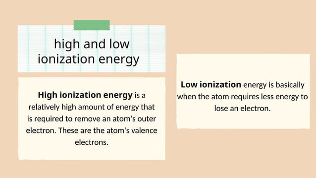 IONIZATION-ENERGY IN SCIENTIFIC RESEARCH.pptx | Chemistry | Science