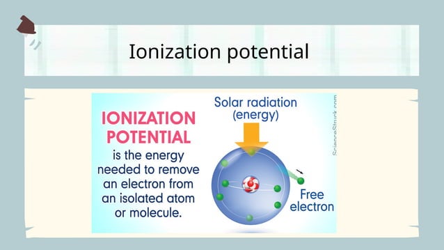 IONIZATION-ENERGY IN SCIENTIFIC RESEARCH.pptx | Chemistry | Science