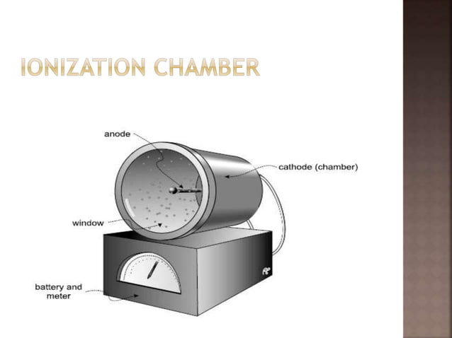 Ionization chamber | PPTX | Physics | Science