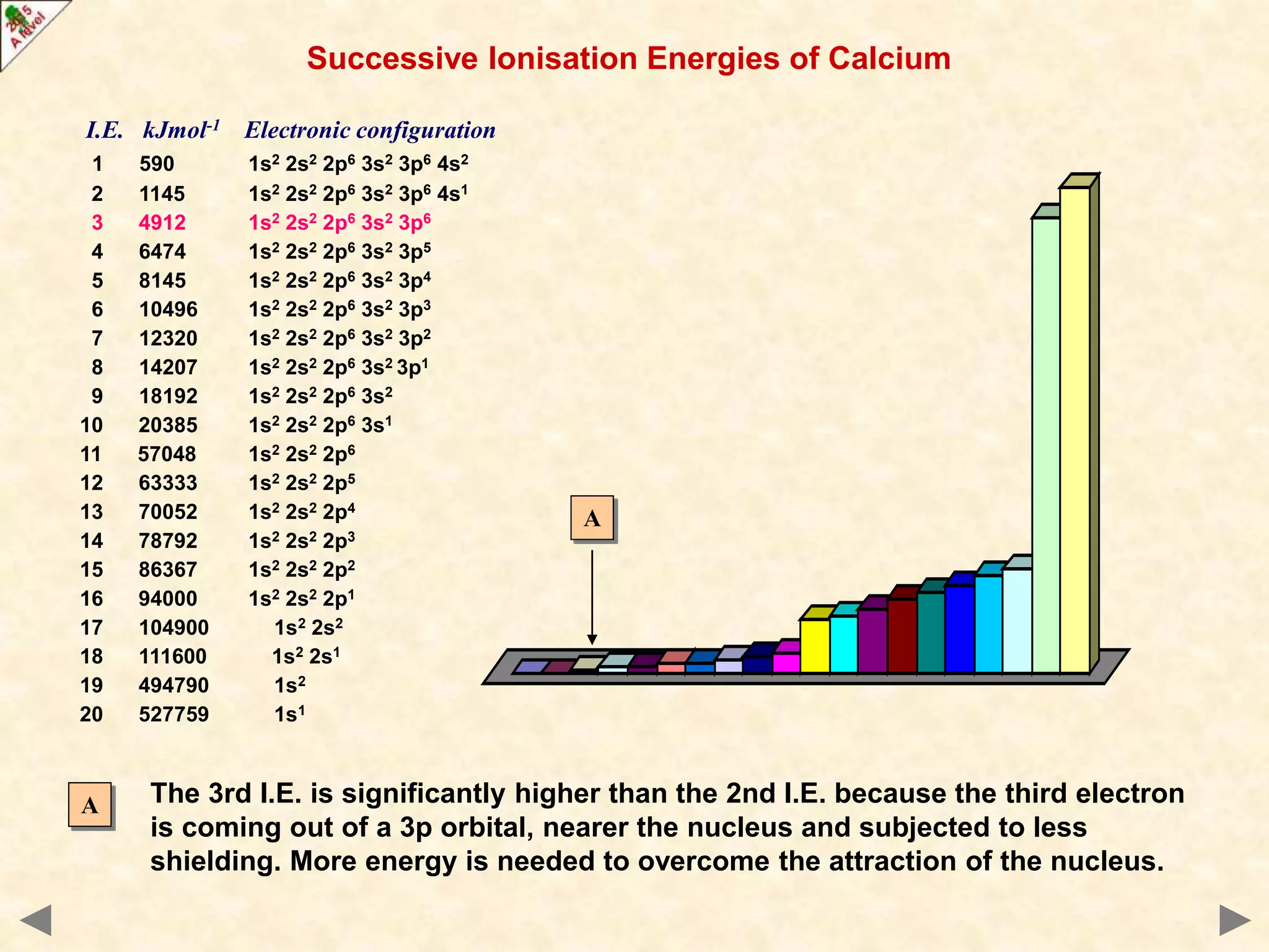 ionization energy.ppt