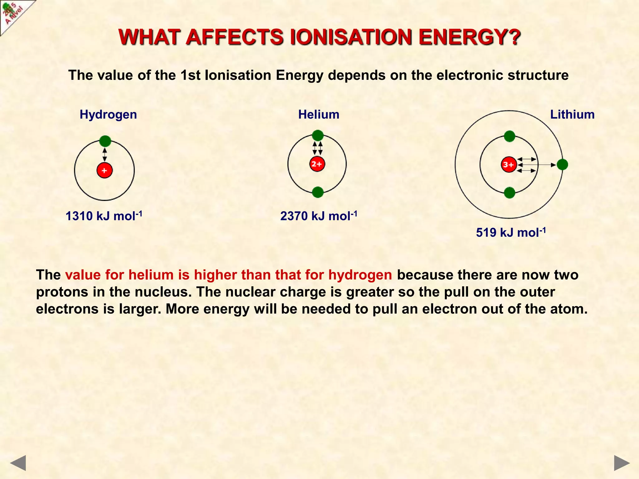 ionization energy.ppt