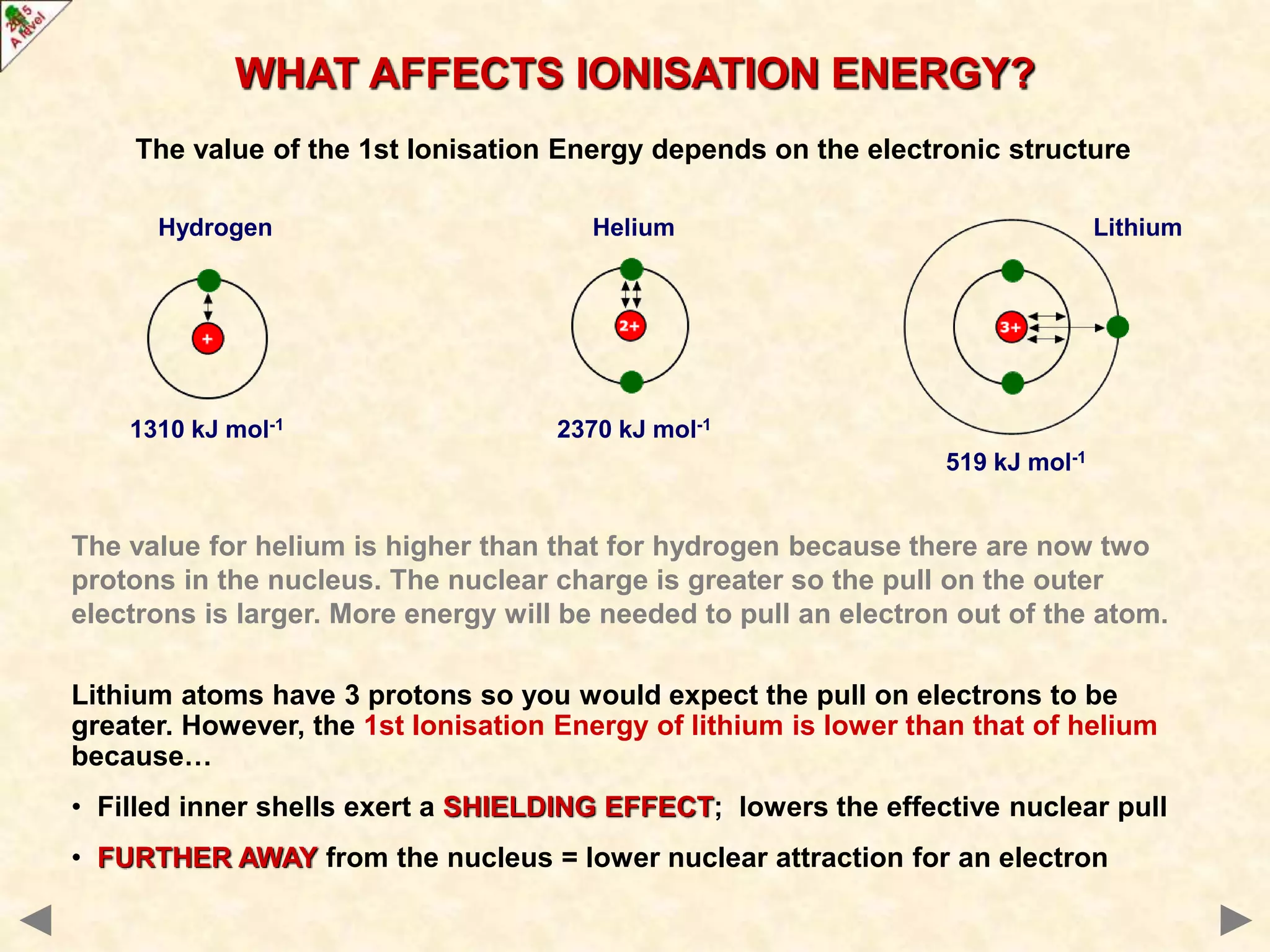 ionization energy.ppt