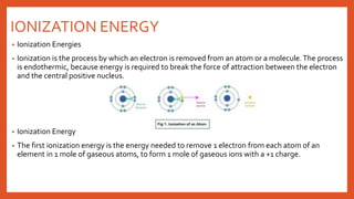 IONIZATION ENERGY of period three elemen | PPTX
