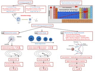 IB Chemistry on Ionization energy and electron configuration | PPT