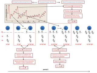 IB Chemistry on Ionization energy and electron configuration | PPT