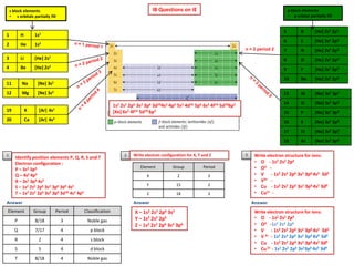 IB Chemistry on Ionization energy and electron configuration | PPT