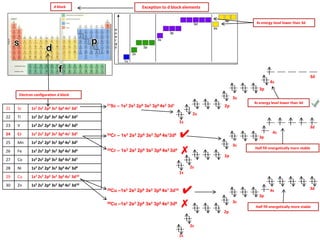 IB Chemistry on Ionization energy and electron configuration | PPT