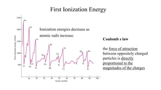 Ionization energy, 9(3) | PPT