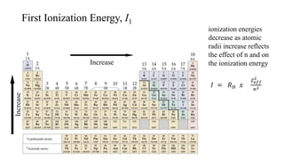 Ionization energy, 9(3) | PPT