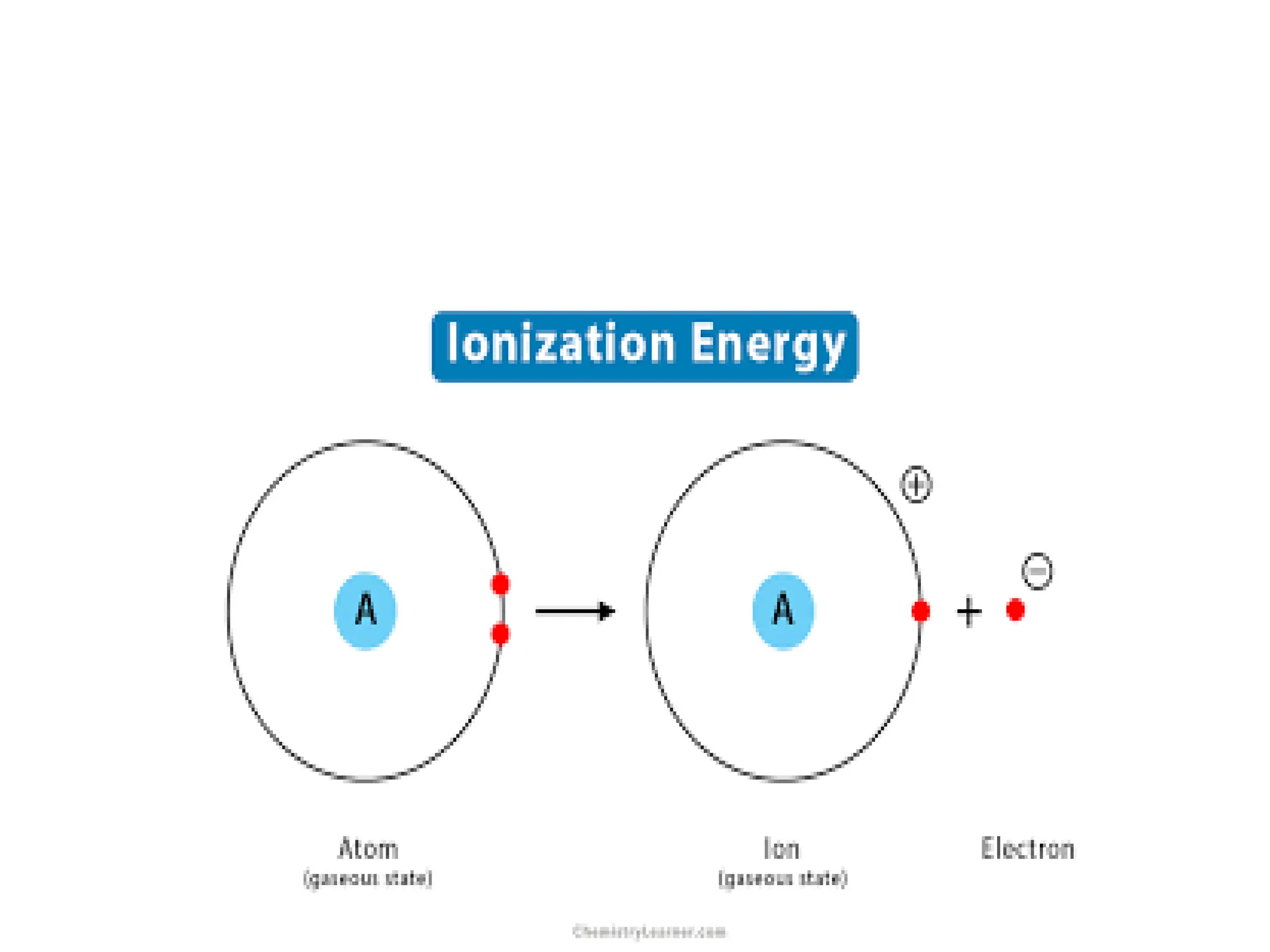 ionization energy swayam smita bcet.pptx