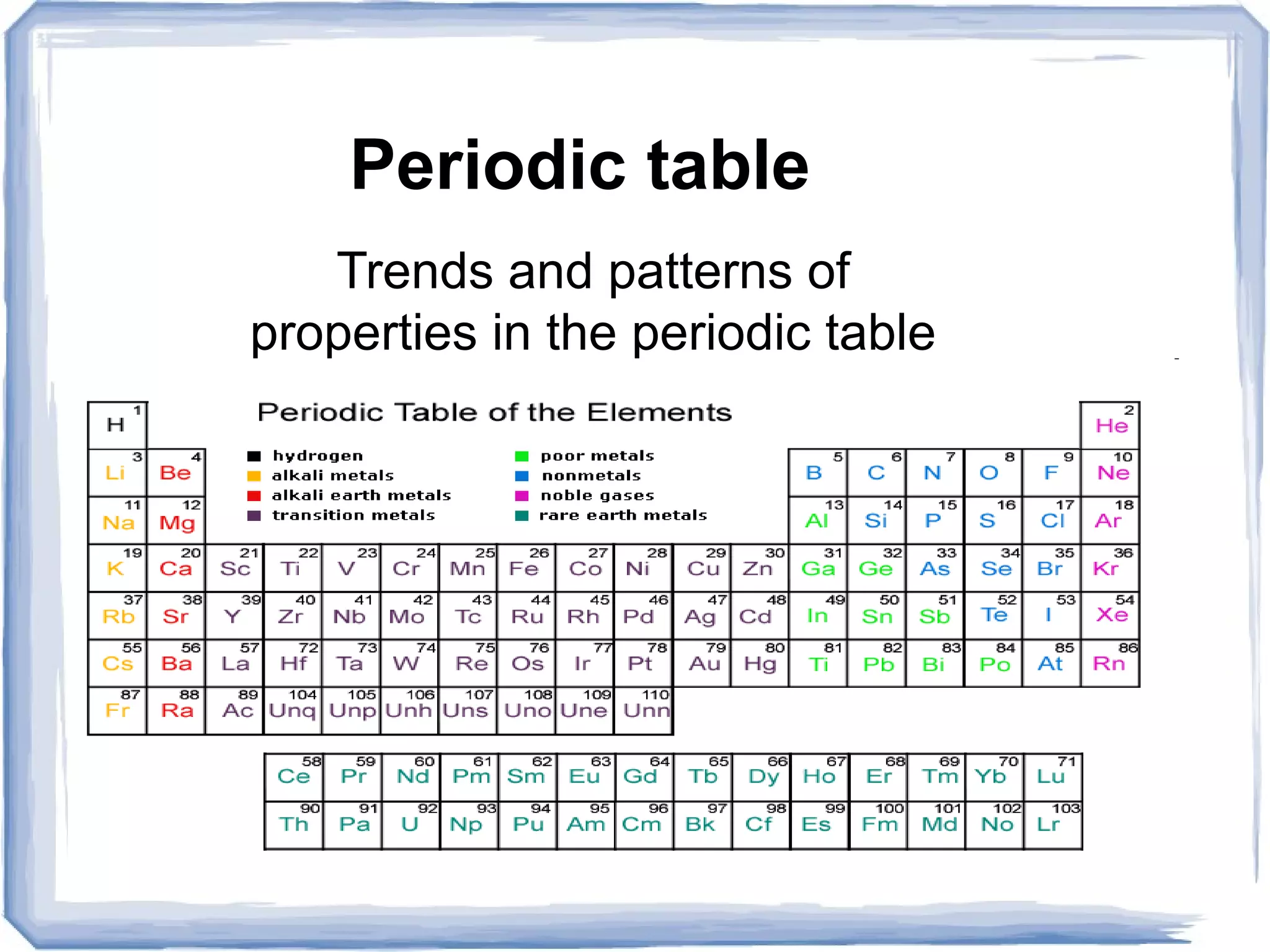 ionization energy trend | ODP