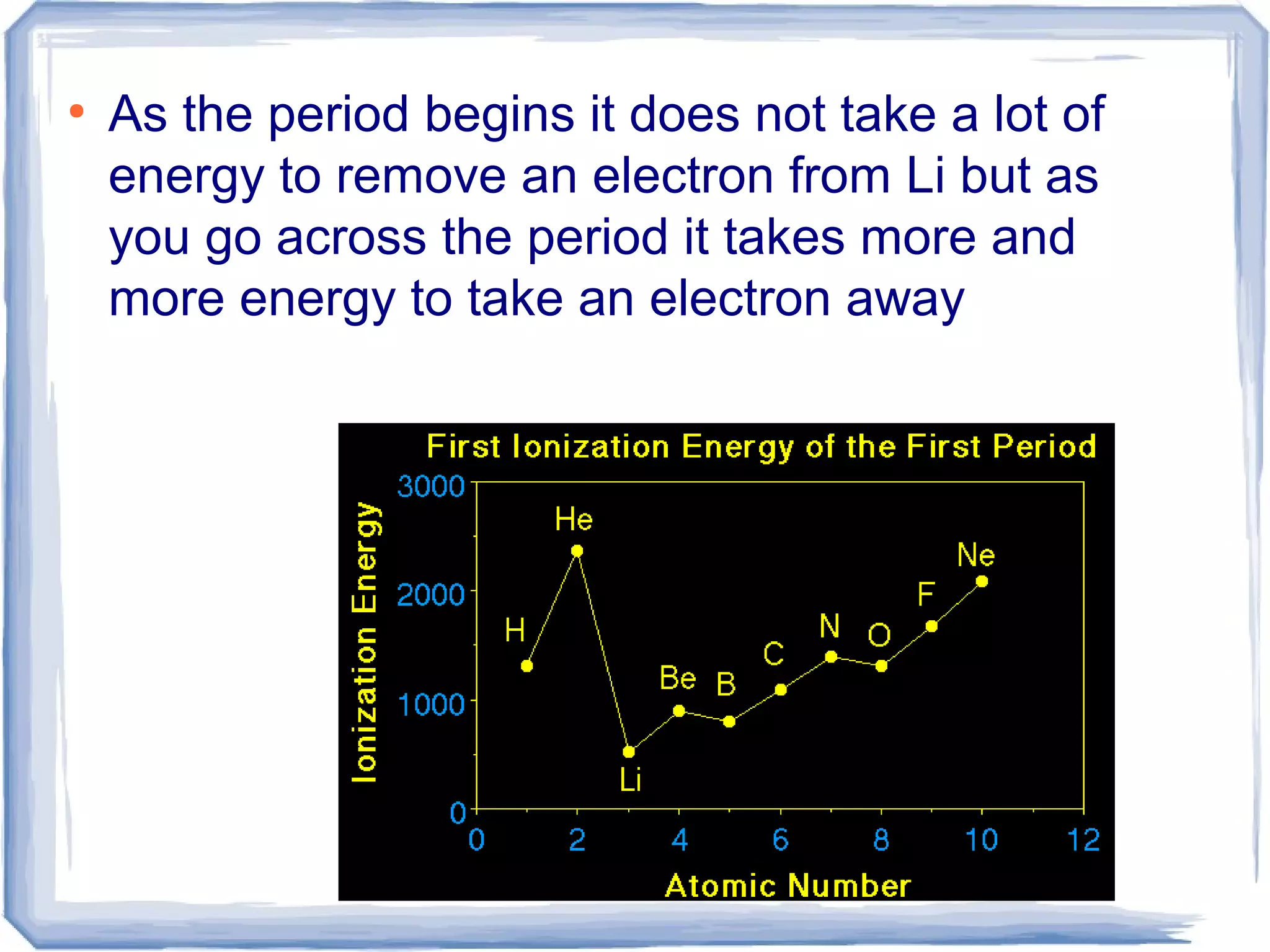 ionization energy trend | ODP