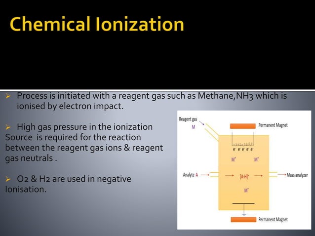 Ionization of mass spectroscopy ppt | PPTX | Chemistry | Science