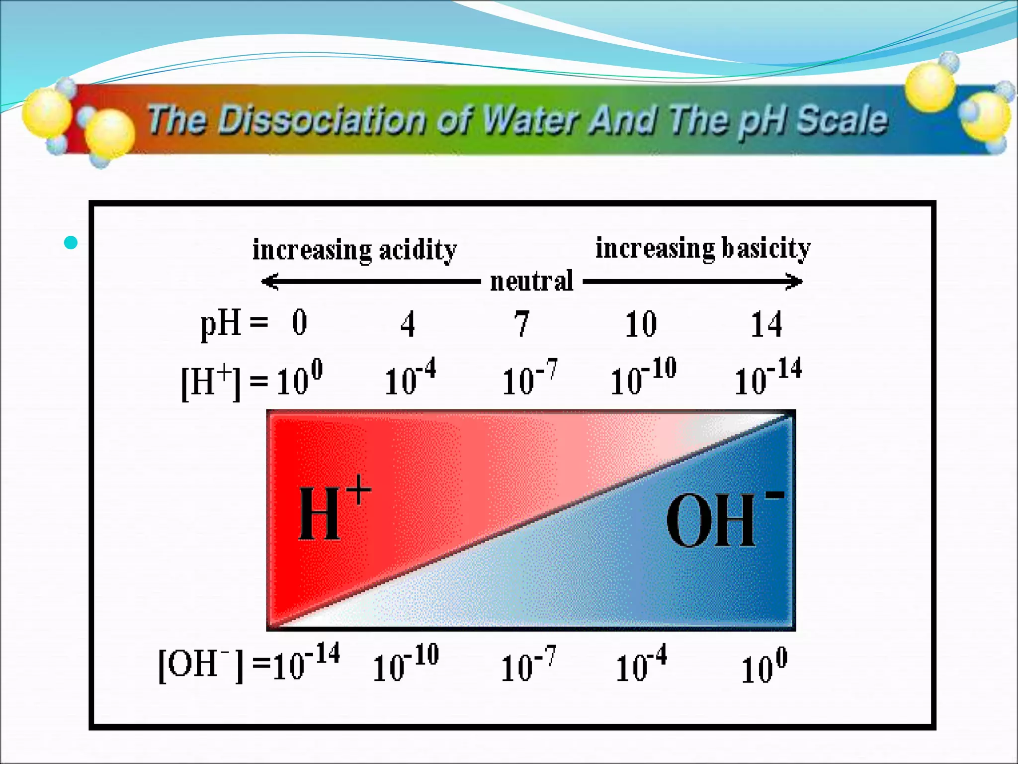 ionization of water.ppt