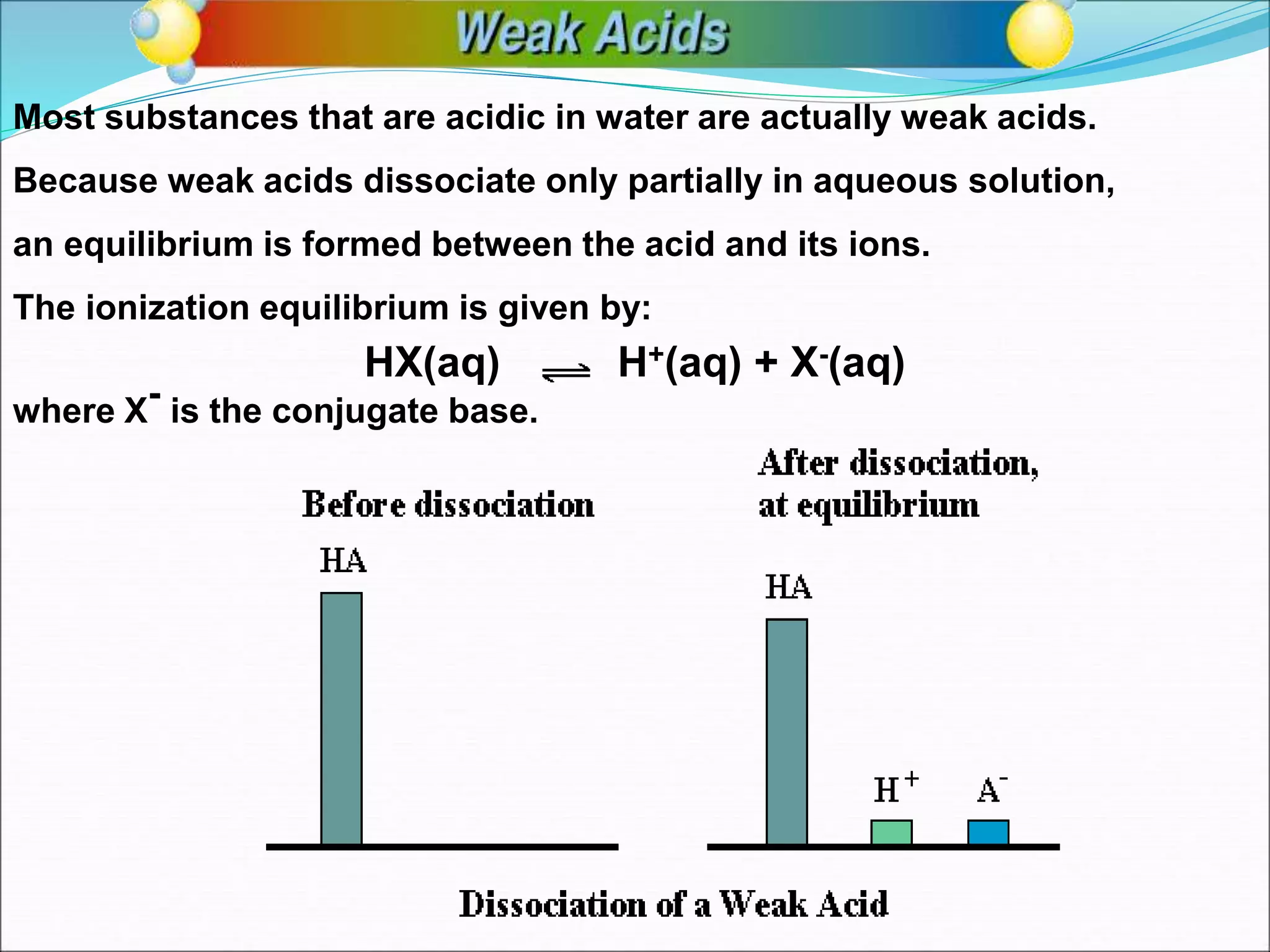 ionization of water.ppt