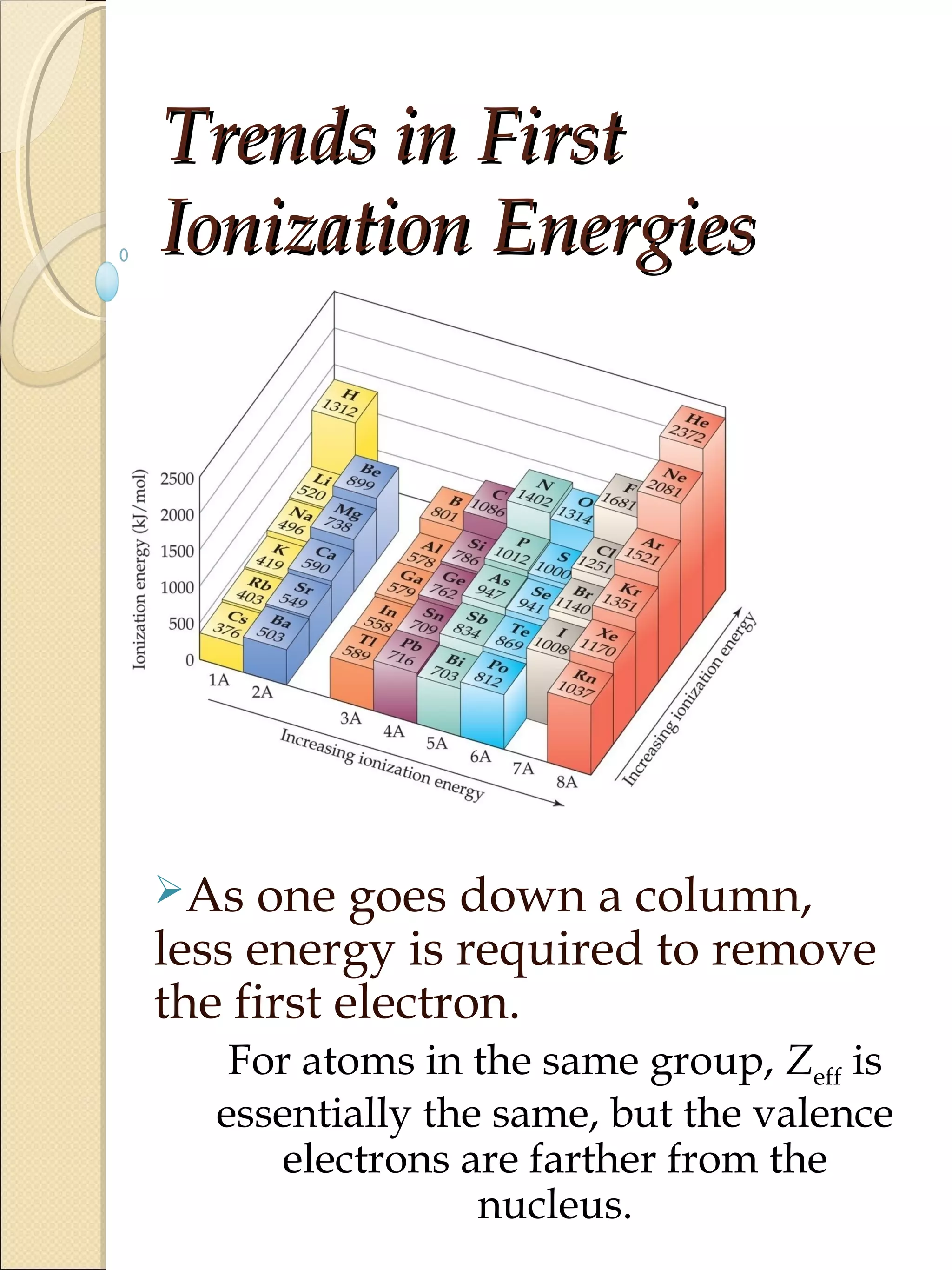 Ionization potential and electron affinity | PPT
