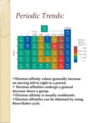 Electron Affinity Values
