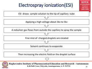 Ionization Techniques in LC-MS | PPTX