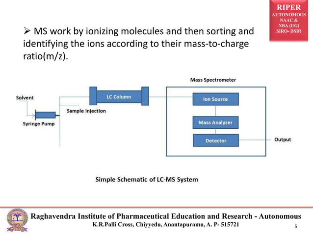 Ionization Techniques in LC-MS | PPTX | Chemistry | Science