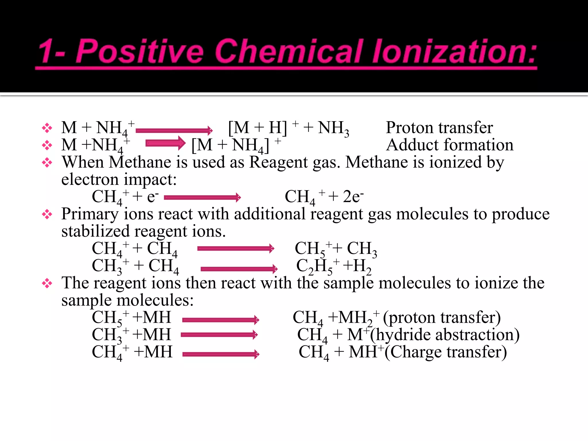 Ionization Techniques in Mass spectrometry.pptx