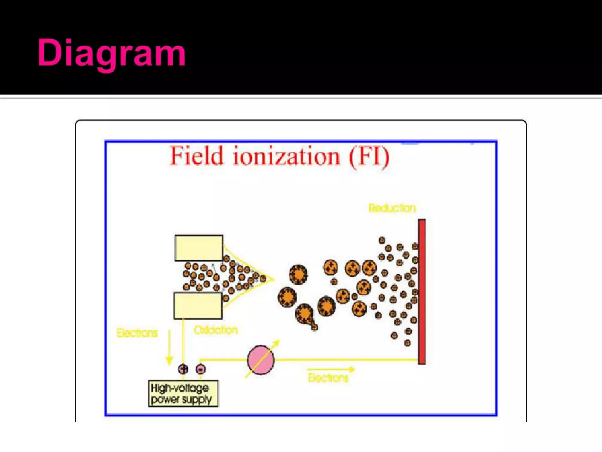 Ionization Techniques in Mass spectrometry.pptx