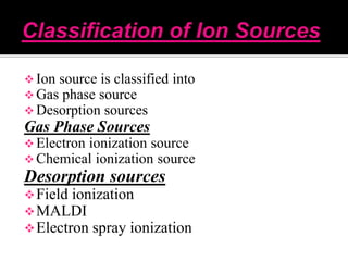 Ionization Techniques in Mass spectrometry.pptx