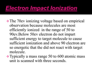 Ionization Techniques in Mass spectrometry.pptx