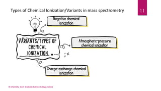 Ionization Techniques in Mass Spectrometry.pdf