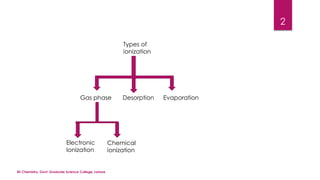 Ionization Techniques in Mass Spectrometry.pdf